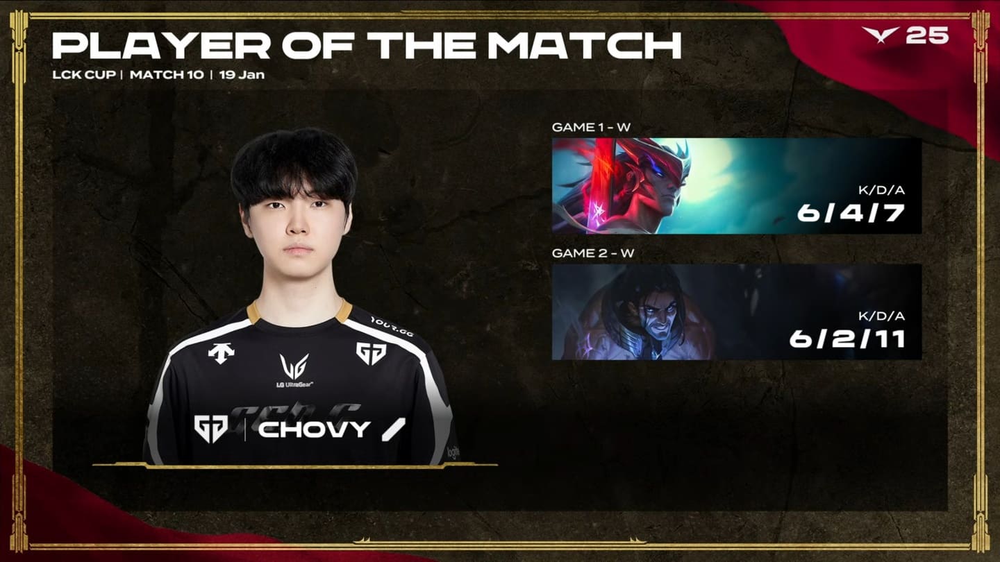 Epic Showdown Recap: LCK Cup Gen.G vs Hanwha - GetJar